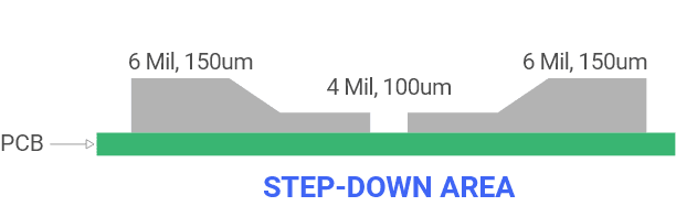 Stencils Unlimited – Stencils Unlimited – Blog