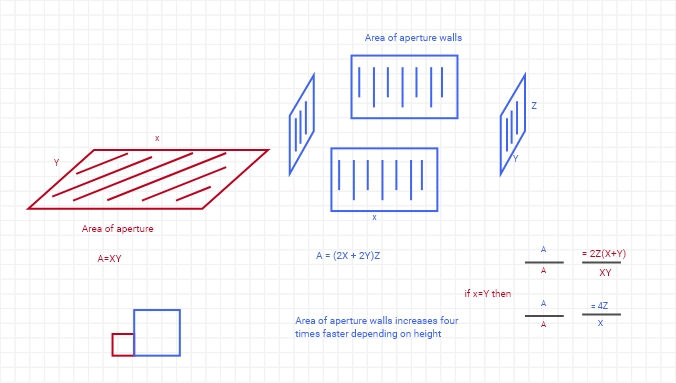 Step Stencils | SMT Stencils | Printed Circuit Boards | Stencils Unlimited